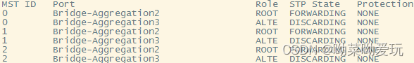 链路聚合+MSTP实验_interface bridge-aggregation2-CSDN博客