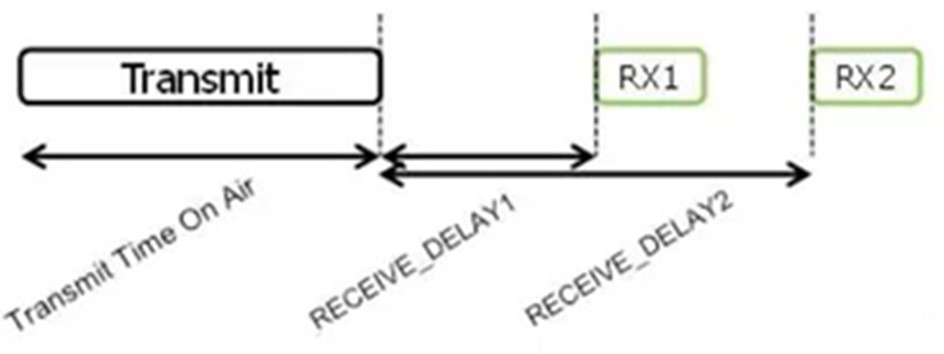 工作知识记录—TDMA和物理层协议_tdma协议-CSDN博客