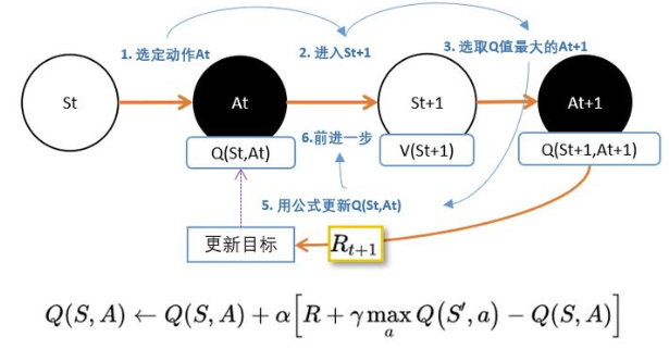 （RL强化学习）A2C PPO DDPG理论和具体算法流程_a2c-ppo算法-CSDN博客