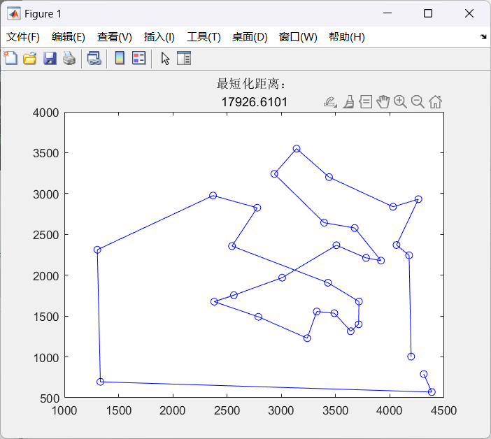 遗传算法及实例遗传算法经典实例 Csdn博客