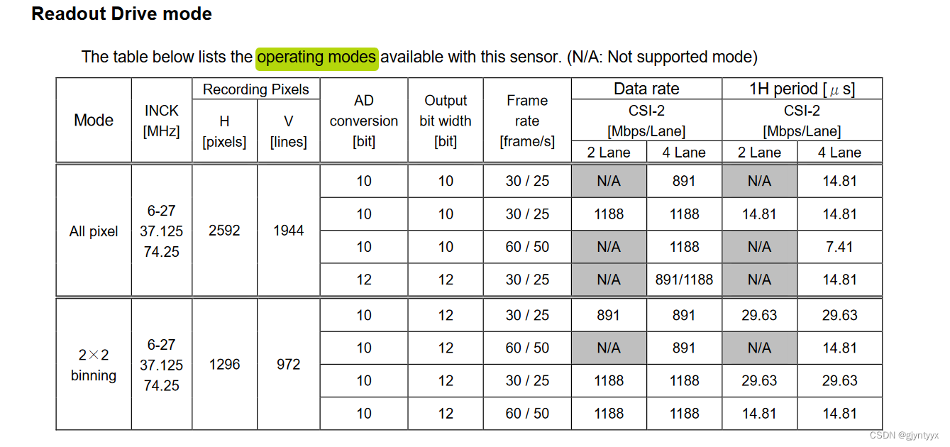 IMX335 Datasheet-CSDN博客