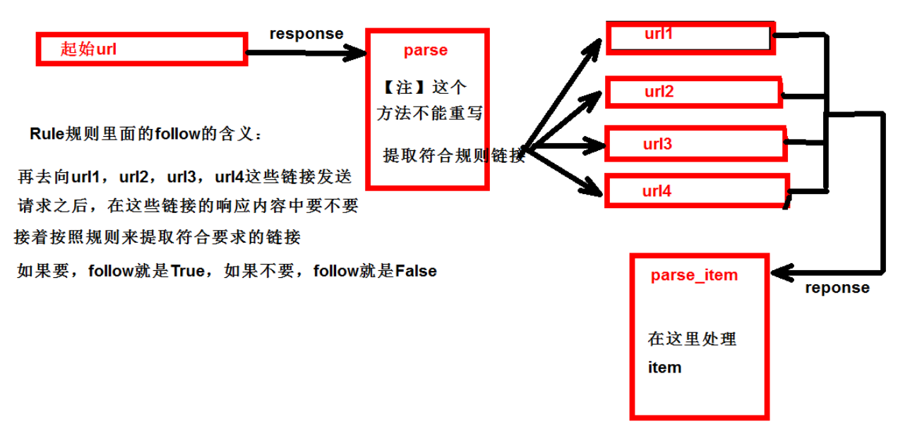 尚硅谷python爬虫（五）-scrapy_尚硅谷当当网爬取-CSDN博客