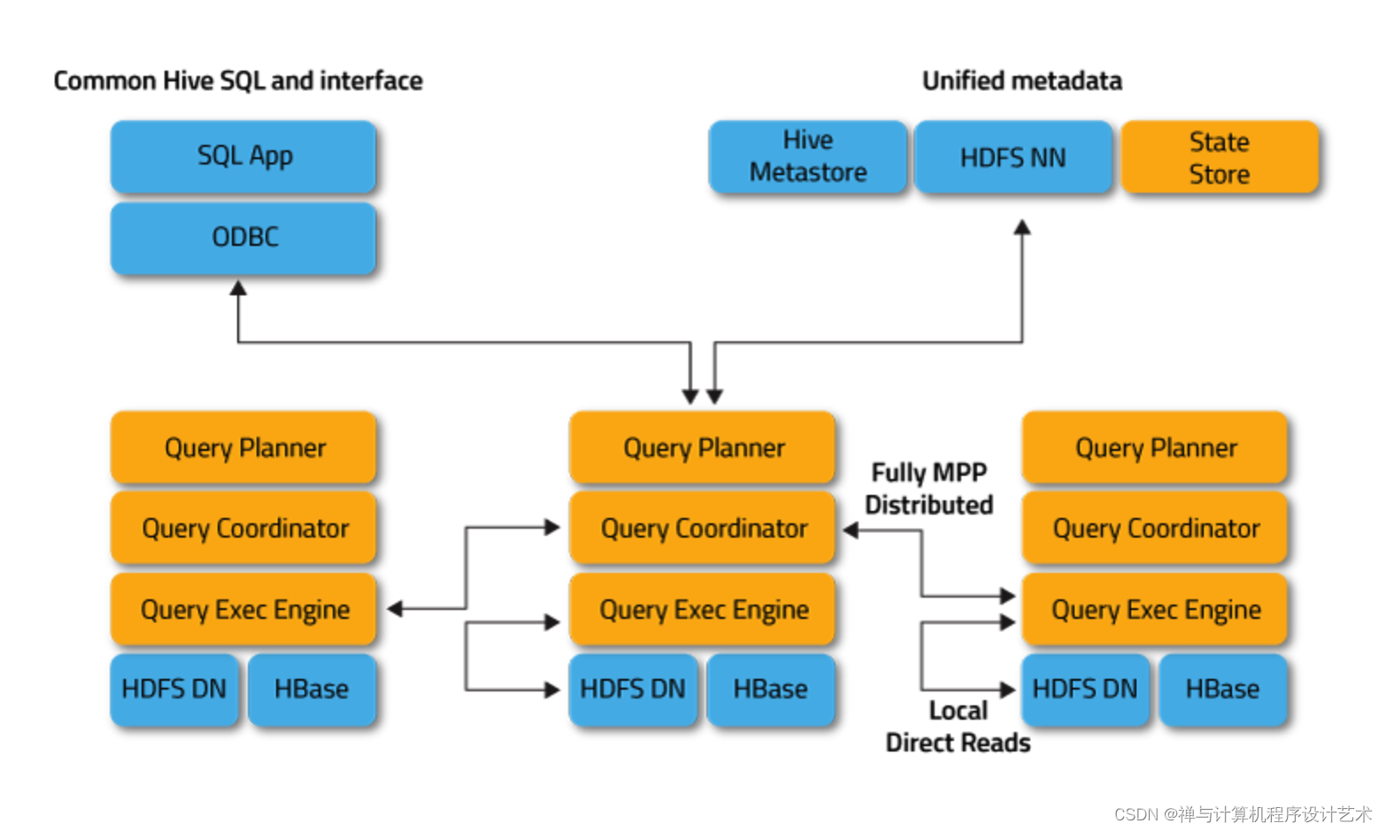 Impala中的高可用性设计：如何确保系统的可靠性和高可用性？_impala catalog server高可用-CSDN博客