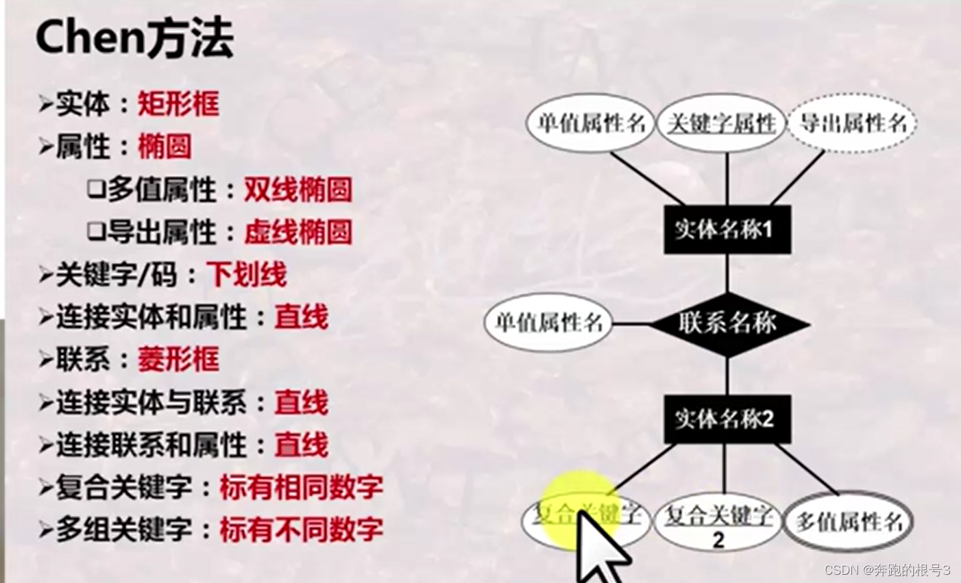 数据库之er图及函数依赖er图依赖关系 Csdn博客 