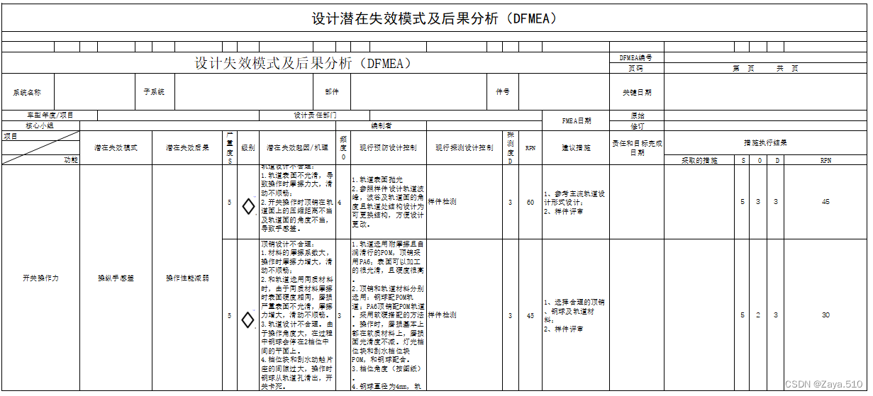 ISO 26262系列文章之————4系统开发_tsr ftti-CSDN博客