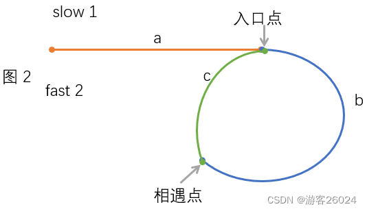 体能修复5-编程-剑指offer-JZ23 链表中环的入口结点-CSDN博客