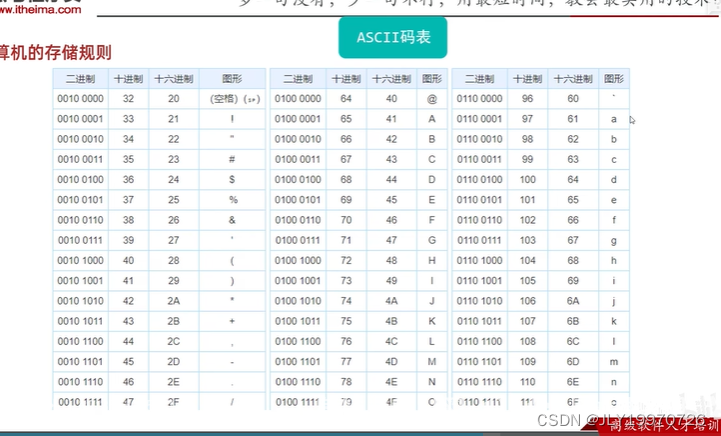 Java基础知识点梳理 Csdn博客