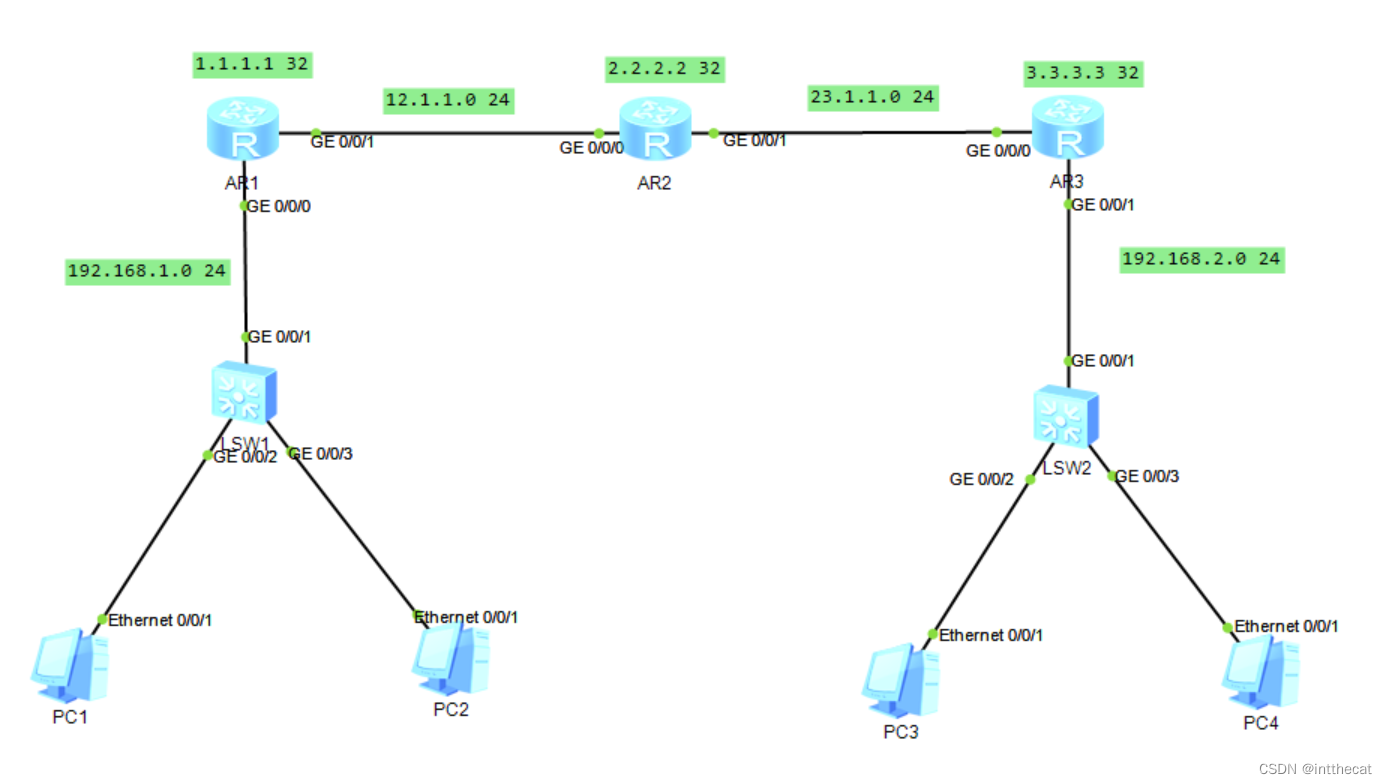 RIP配置实验_rip的实验配置-CSDN博客