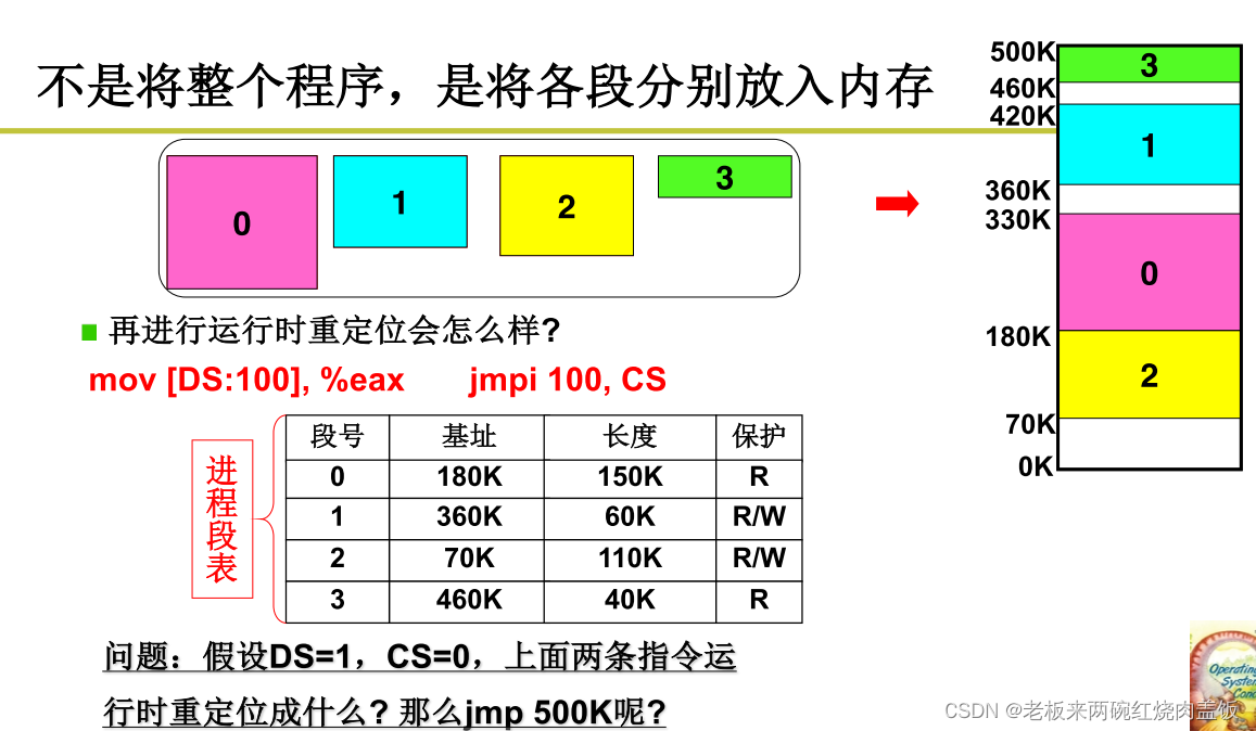 哈工大李治军老师操作系统笔记【18】:内存使用与分段(learning Os Concepts By Coding Them )用户进程会将段装入gdt表中吗 Csdn博客