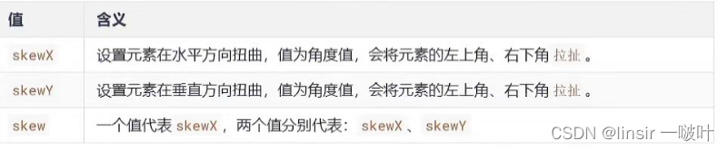 CSS3新增之 2D/3D变换_css 2d变3d-CSDN博客