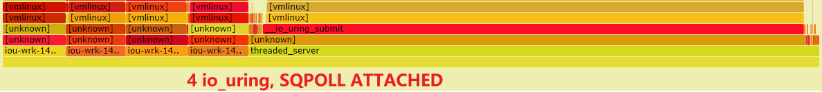 io_uring 触发内核线程的问题 iou-wrk 线程 io_uring 原理 io_uring SQPOLL 原理-CSDN博客