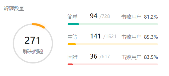 Leetcode刷题打卡贴,第一次有排名啦,文末附leetcode刷题路线leetcode如何爬排名 Csdn博客