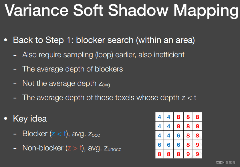 阴影(shadow)------计算机图形学高质量实时渲染(三)_pcf shadowmap-CSDN博客