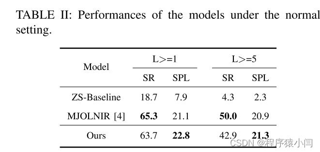 《论文阅读》：Zero-Shot Object Goal Visual Navigation_ai2thor有多少类别-CSDN博客