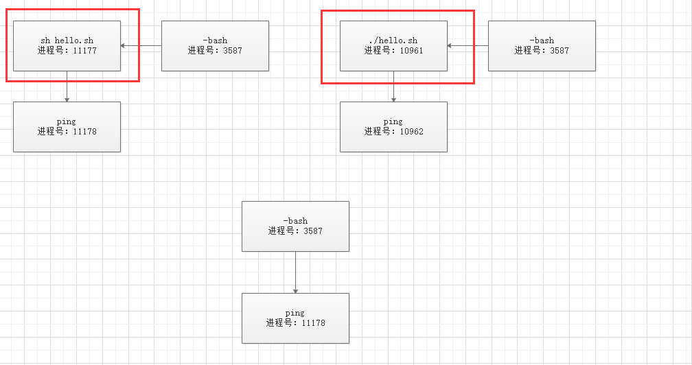 Linux学习笔记——Shell编程概述_tclsh与tcshell的区别-CSDN博客
