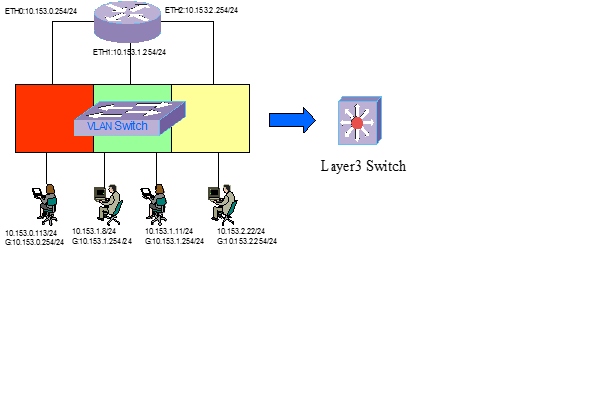 L2、L3协议开发之以太网交换机基础_以太网802.3报文l2协议头-CSDN博客