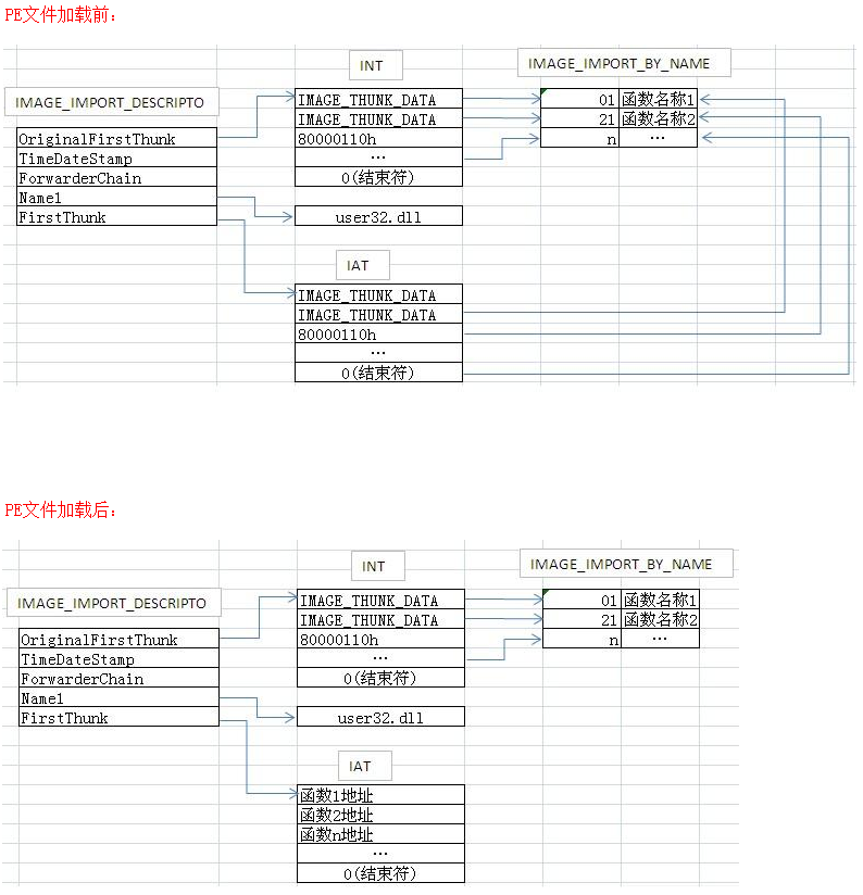 滴水逆向三期实践16：IAT表和导入表-CSDN博客