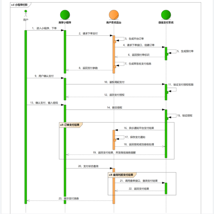 微信小程序JSAPI支付 v3 版本 详解 附带源码_微信支付v3后端源码-CSDN博客