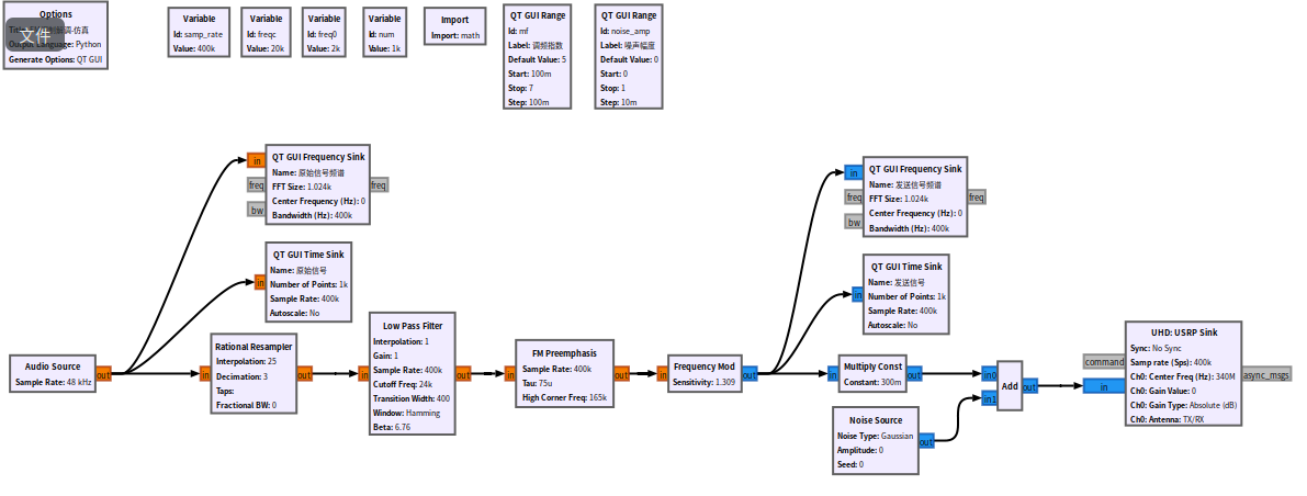 通信原理_基于 FM 调制解调的无线收发_gnuradio+USRP2920_含实现流图_usrp实现调制与解调-CSDN博客