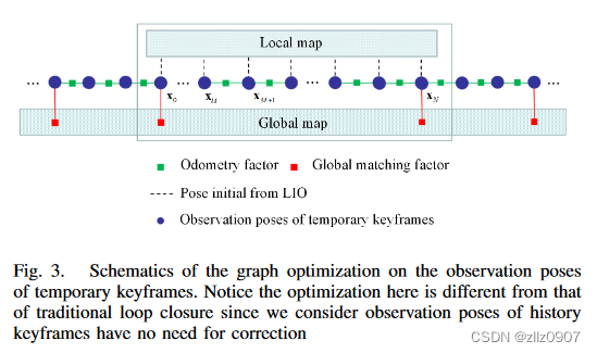 ROLL: Long-Term Robust LiDAR-based Localization With Temporary Mapping in Changing Environments ...