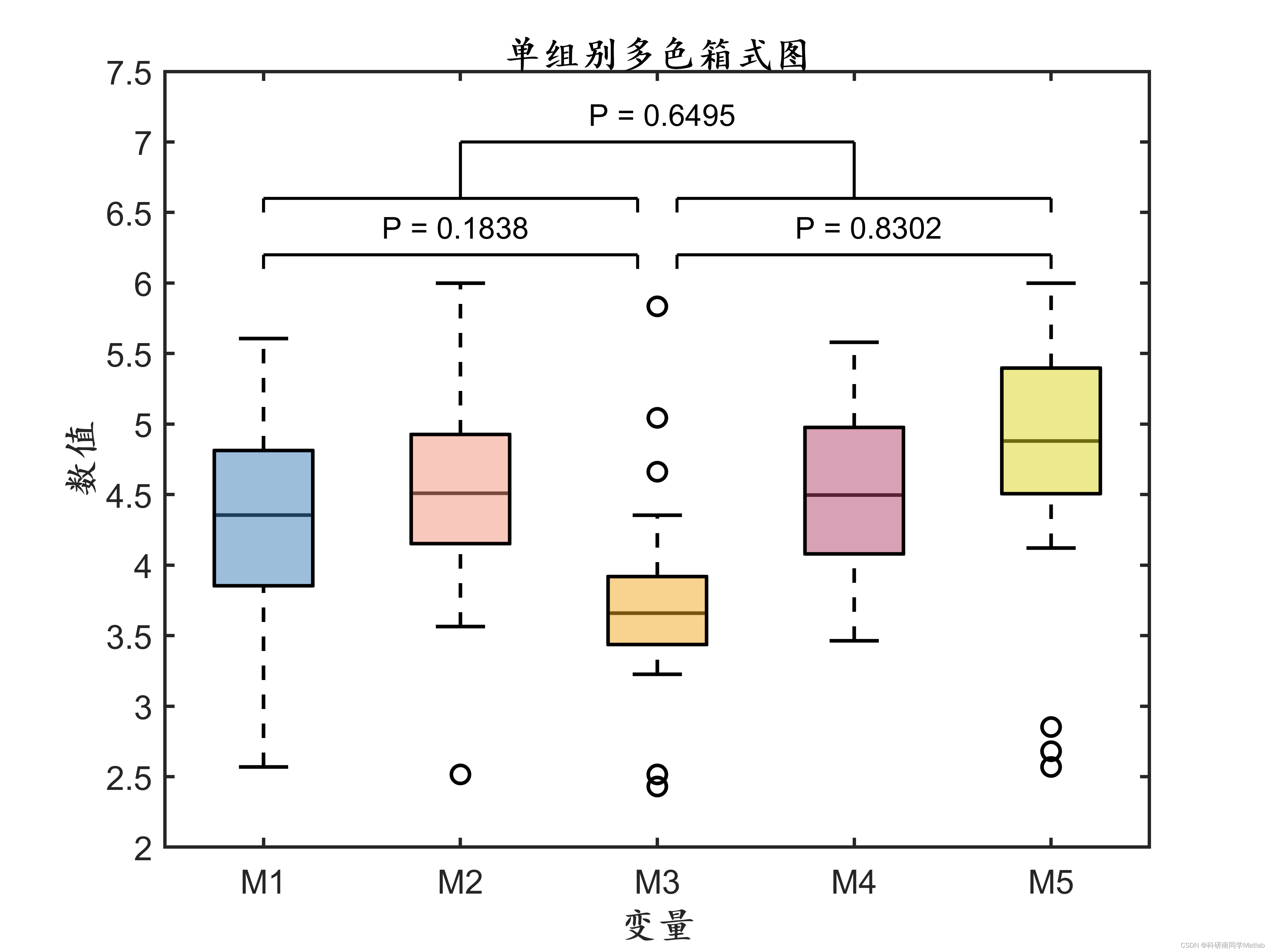 【matlab绘图进阶第1弹】matlab绘制高颜值箱式图matlab画箱型图 Csdn博客