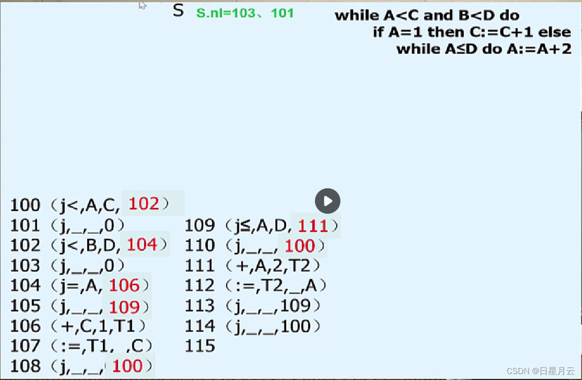 第七章 总结及作业(137)【编译原理】给出表达式 Ab Cd的三元式和四元式两种中间代码表示形式 Csdn博客