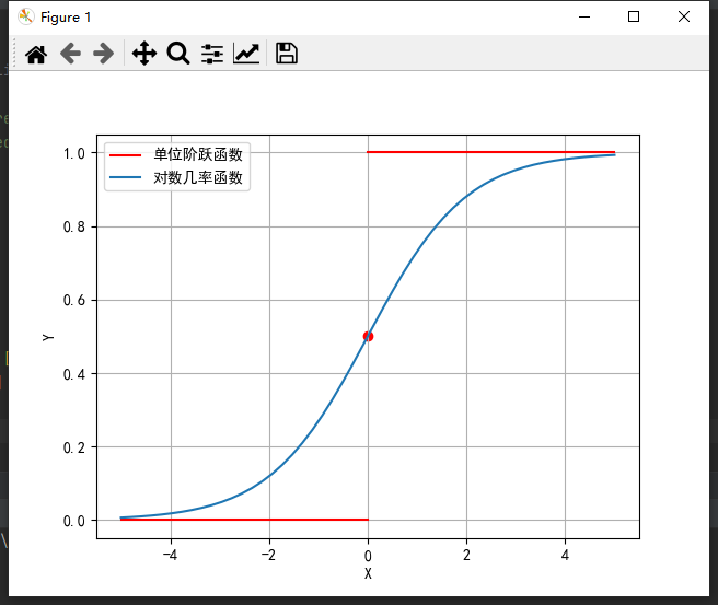 机器学习 对数几率回归（逻辑回归）算法对数几率回归算法 Csdn博客 
