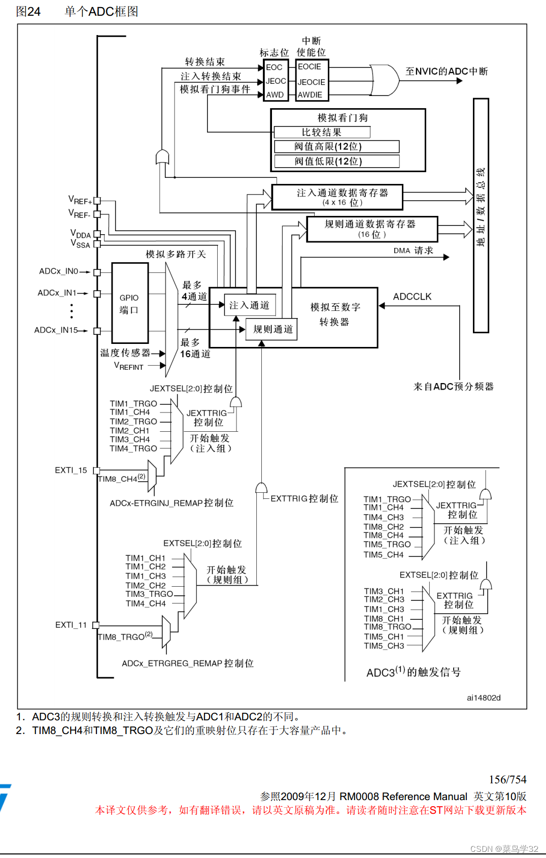 Stm32之adcstm32 Adc Csdn博客 5596