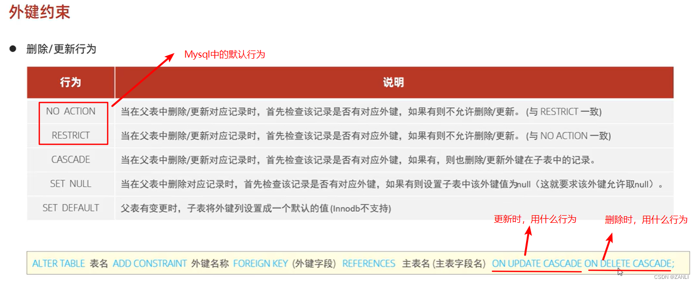 B站mysql8 0学习笔记(2)函数、约束 Mysql 函数怎么写 B站 Csdn博客