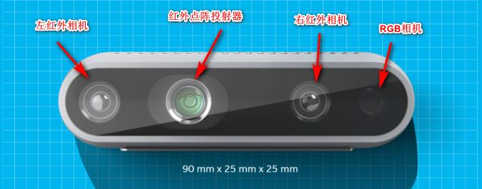 realsense d435i 成像原理简述_realsense d435i成像原理-CSDN博客