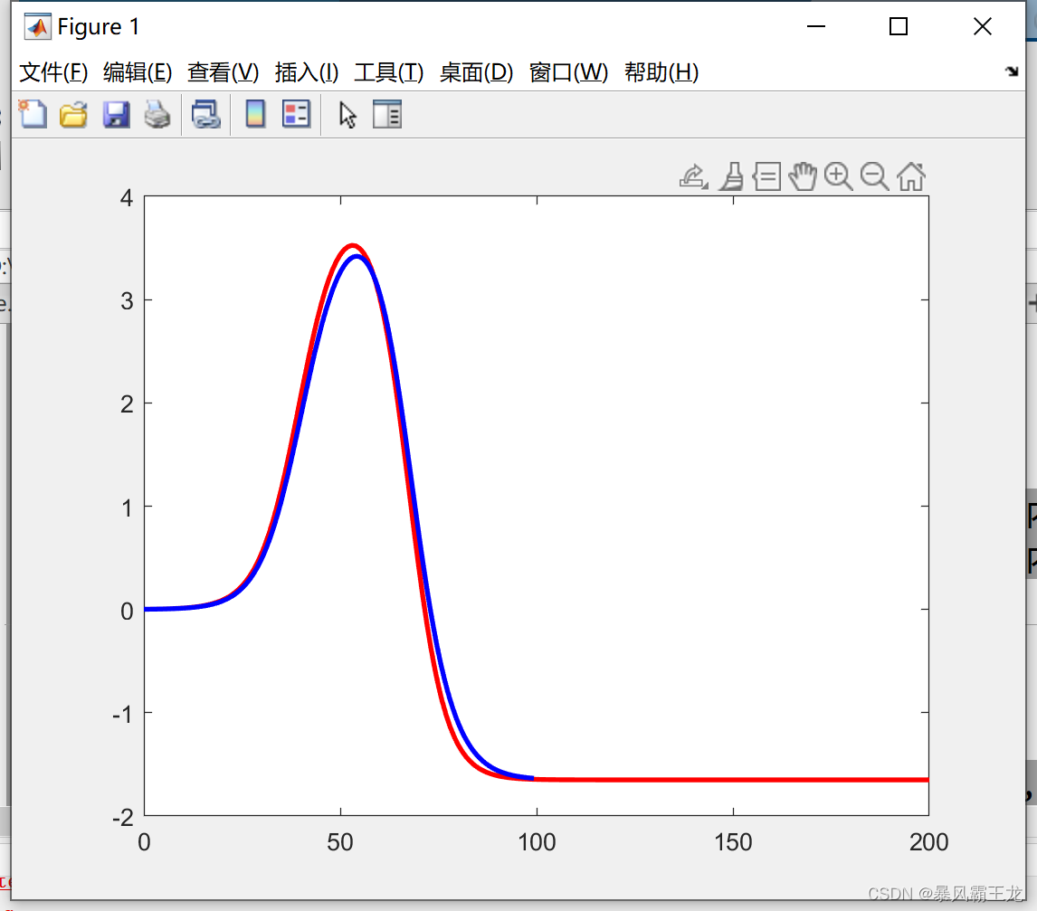MPC跟踪双移线_双移线轨迹-CSDN博客
