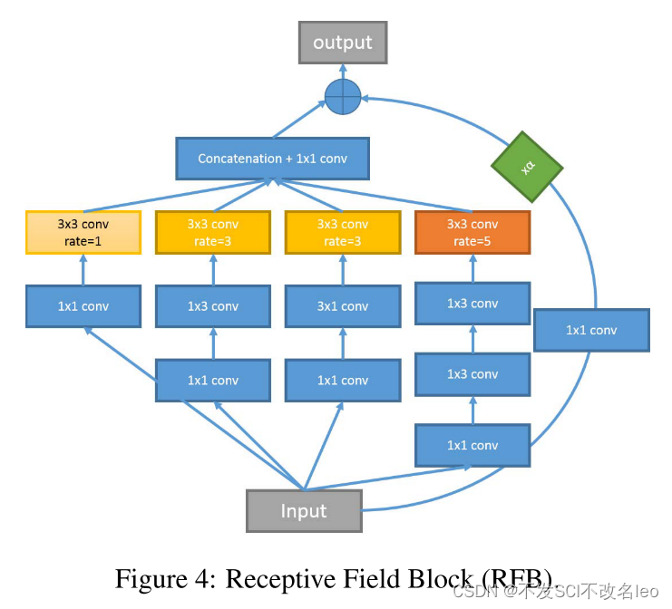 图像超分：RFB-ESRGAN（Perceptual Extreme Super Resolution Network with Receptive Field Block）_rfb ...