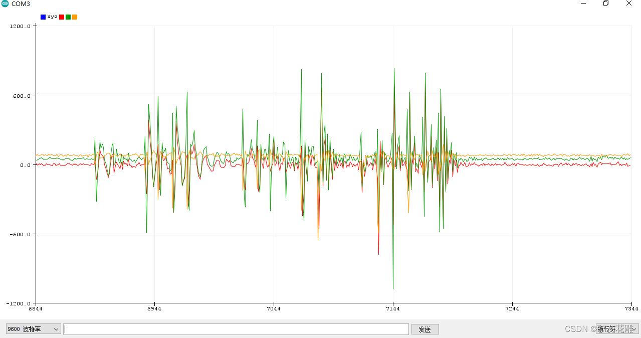 【雕爷学编程】arduino动手做（152） Bmi160 六轴陀螺仪模块bmi160 Arduino Csdn博客