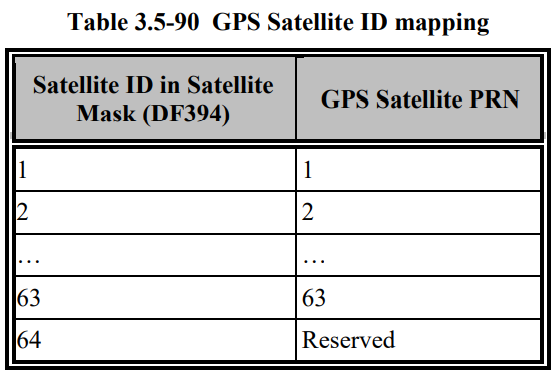 一文入门RTCM协议及其Message Decode-CSDN博客