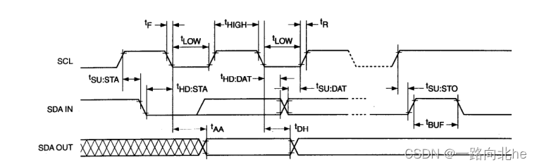 IIC协议_iic协议csdn-CSDN博客
