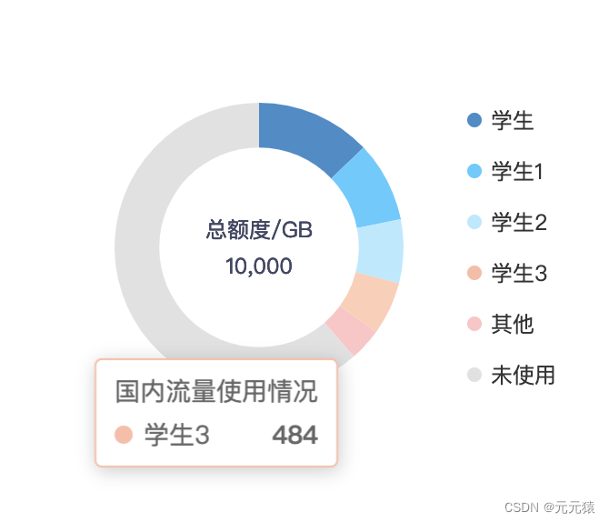 Echarts设置圆环图echart做一个圆环 Csdn博客