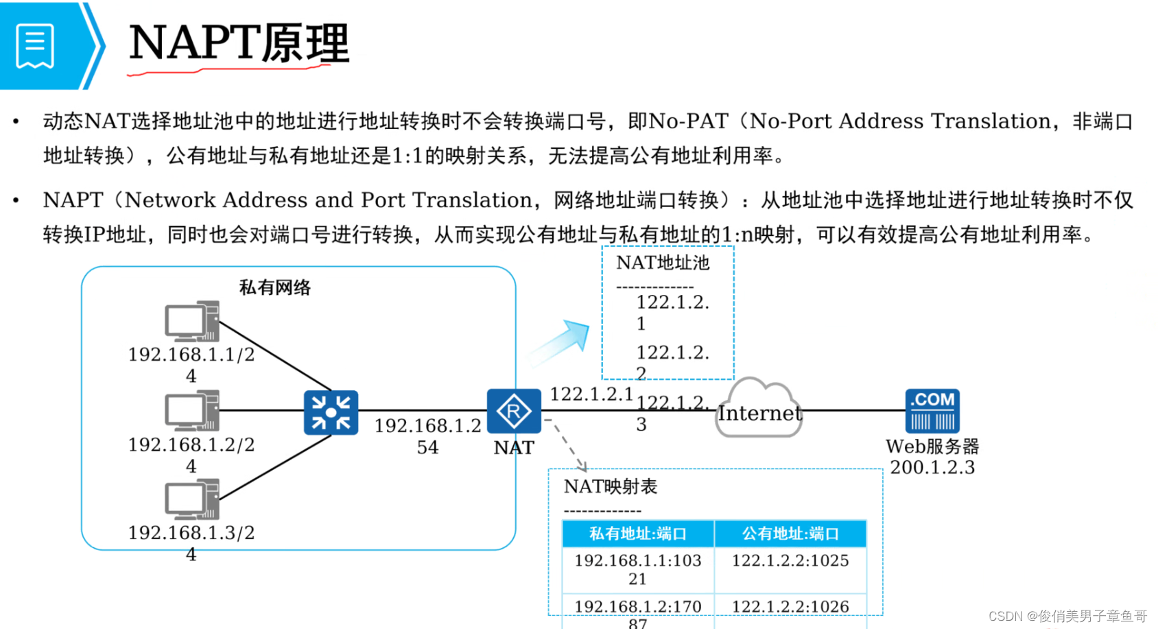 NAT网络地址转换-CSDN博客