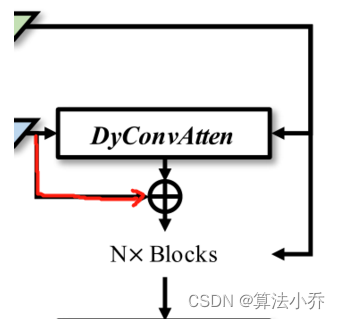YOSO:实时全景分割网络-CSDN博客