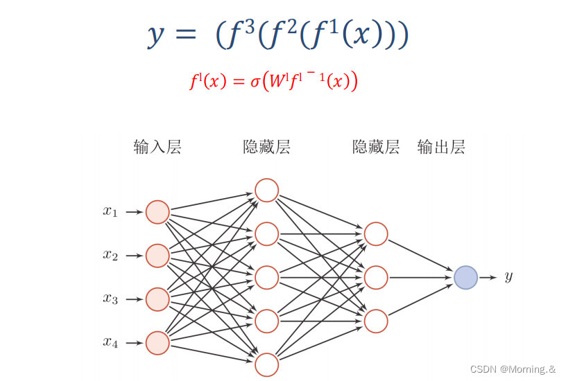 NNDL作业1-CSDN博客