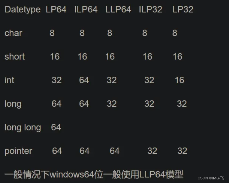 long int* 占多少字节_windows和linux下long int占多少字节-CSDN博客