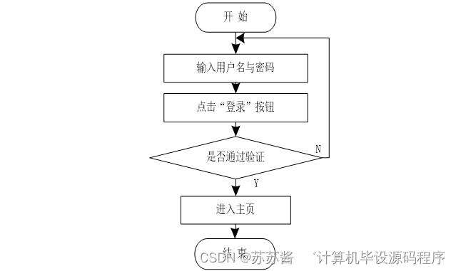 【附源码】java计算机毕业设计小型银行管理系统（程序lw部署）简易银行管理系统 Csdn博客