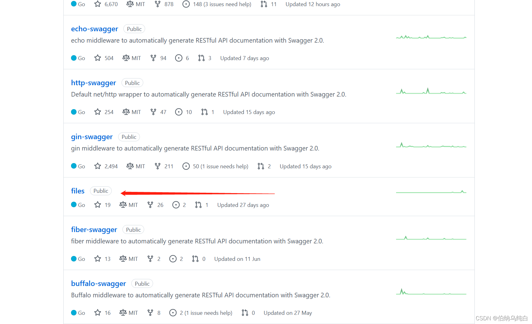 【Swago】swag init无法启动的问题-CSDN博客