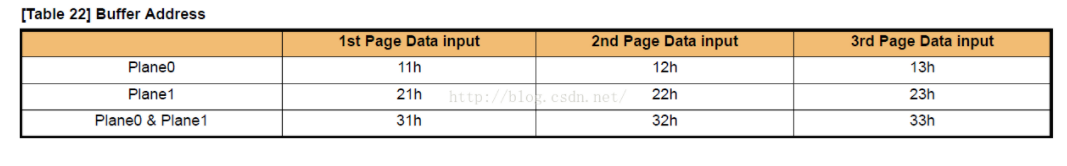 三星nand flash之TLC Program和nand flash结构的理解_tlc的wl是什么意思-CSDN博客