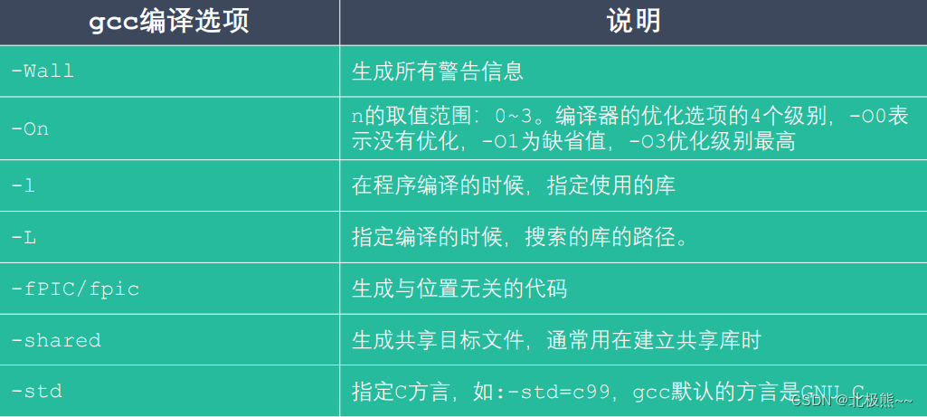 1linux系统编程入门linux编程 Csdn博客