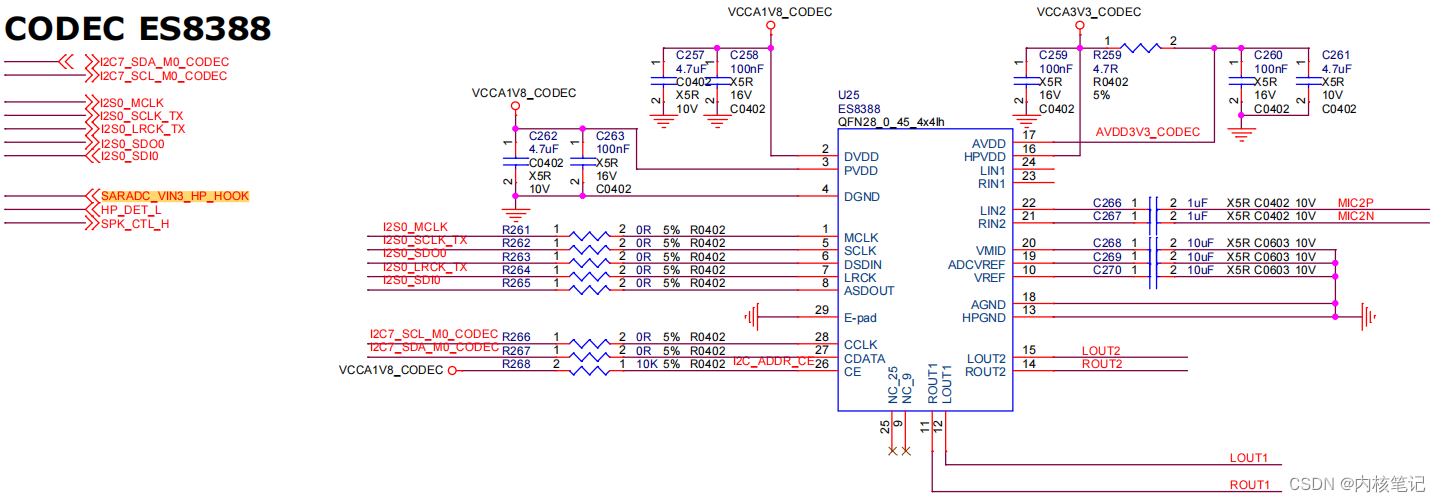RK3588平台开发系列讲解（AUDIO篇）CODEC移植_rk3588 codec2buffer-CSDN博客
