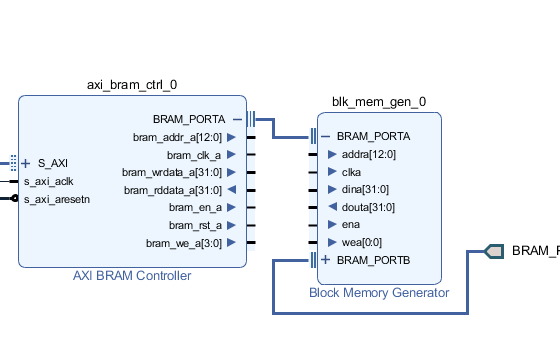 FPGA问题汇总_unused sequential element-CSDN博客