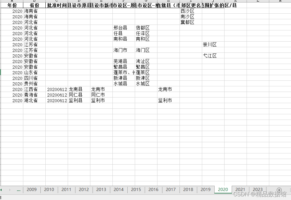 全国省市县行政区划变更（1993 2023年） Csdn博客