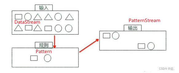 Flink CEP整理_flink cep condition的类别-CSDN博客