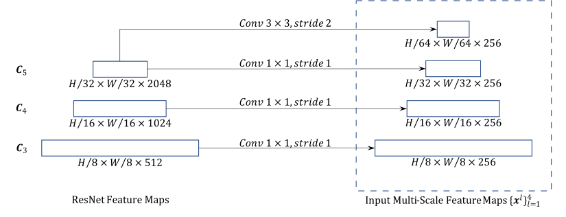Deformable DETR-CSDN博客