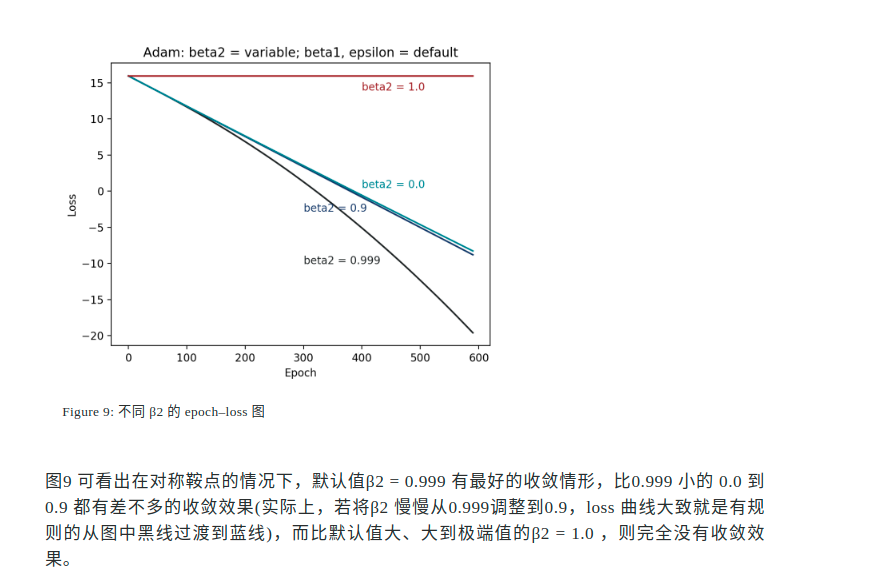 【笔记】Adam各个参数分析：params, lr=1e-3, betas=(0.9, 0.999), eps=1e-8,weight ...